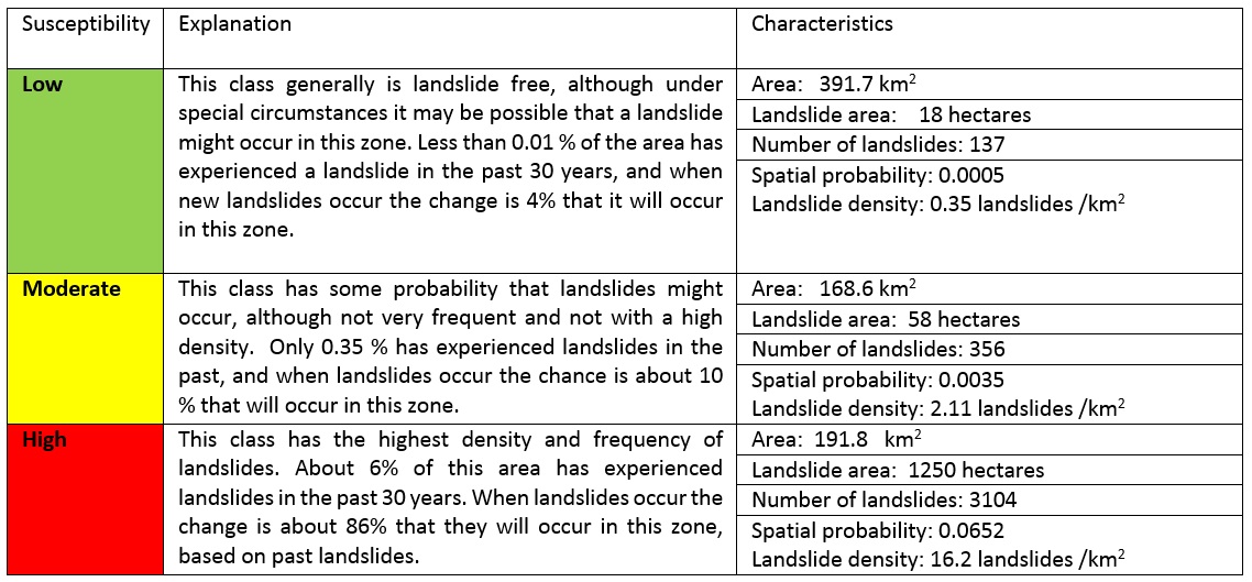 8.3 National scale landslide susceptibility assessment